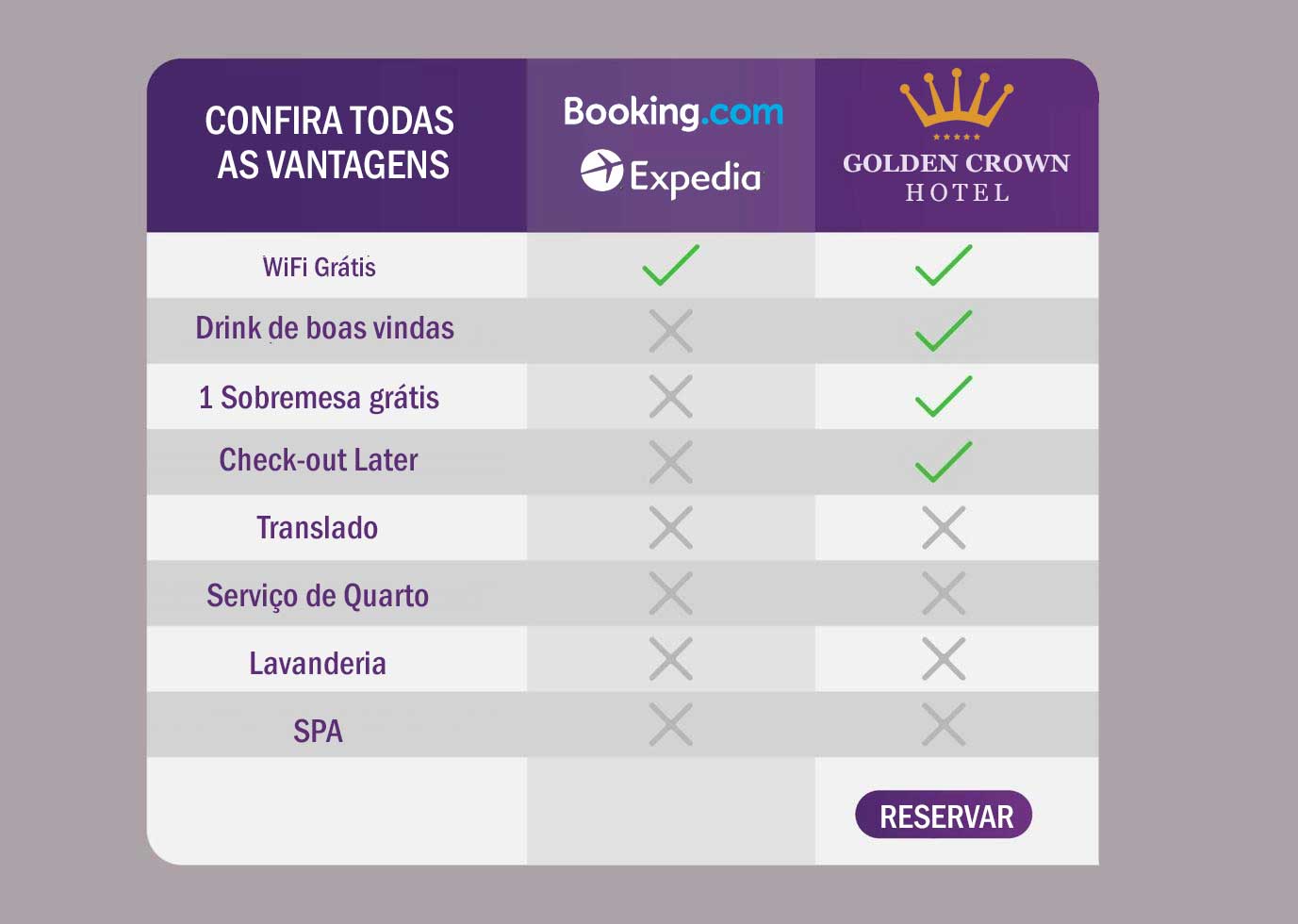 Como gerar mais reservas diretas no seu hotel - Divulggare - Agência de Marketing Inteligente ...